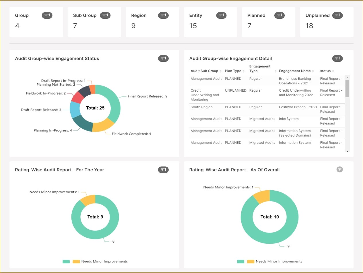 E Audit – RR System